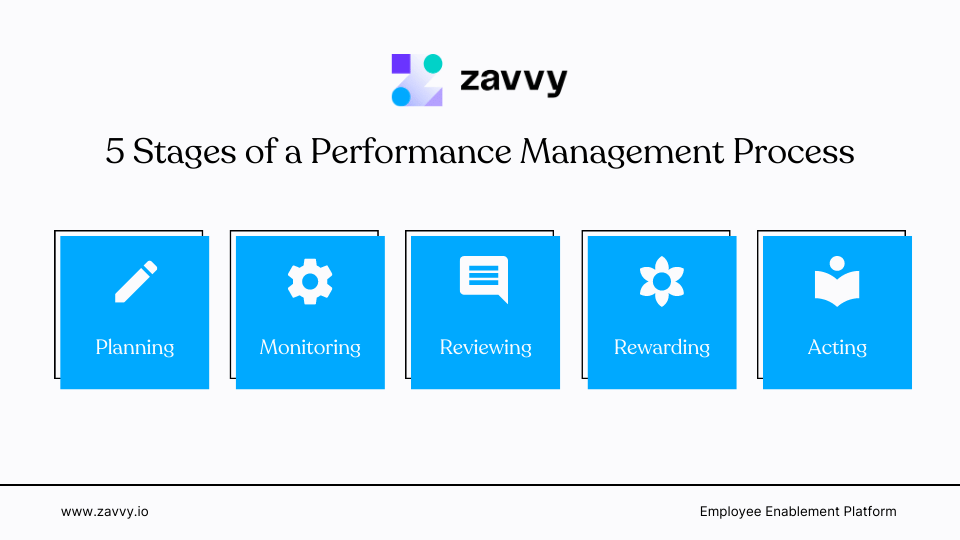 How to Take Your Performance Management System to the Next Level: A Complete and Easy Guide | Zavvy